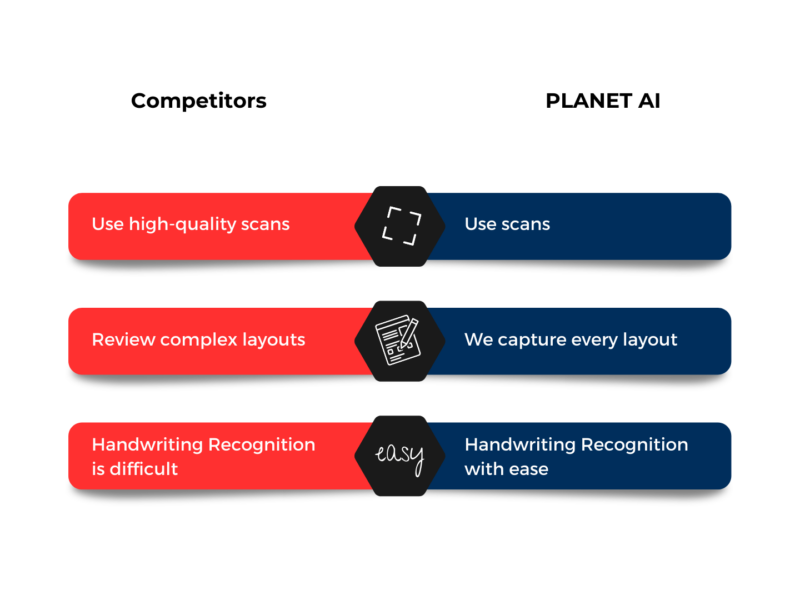 Optical Character Recognition Beginner Guide | PLANET AI