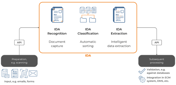 PDF Data Extraction | PLANET AI