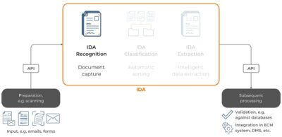 Handwriting Text Recognition (HTR) | PLANET AI