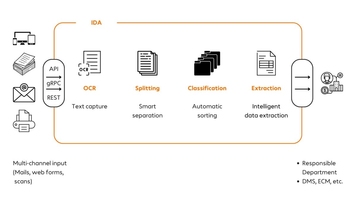 Digital Inbox | PLANET AI