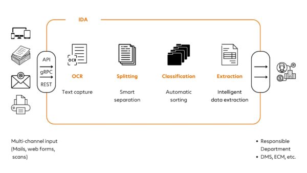 Digital Inbox | PLANET AI