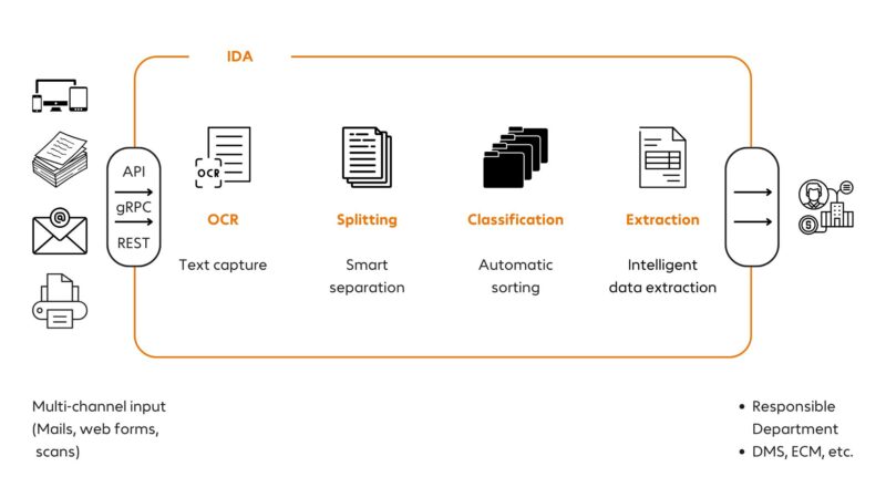Digital Inbox | PLANET AI