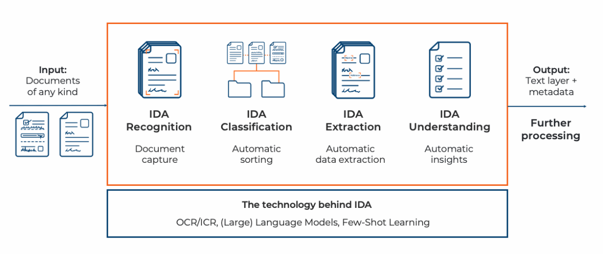 Handwriting Text Recognition (HTR) | PLANET AI